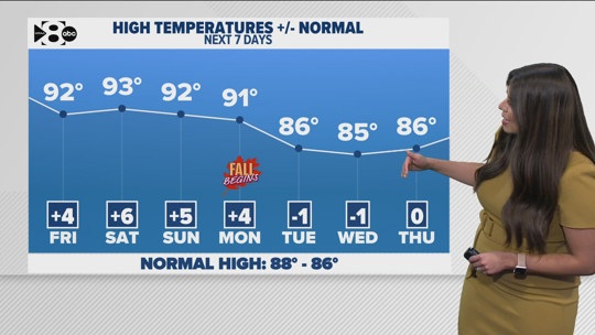 Watch Live: | wfaa.com