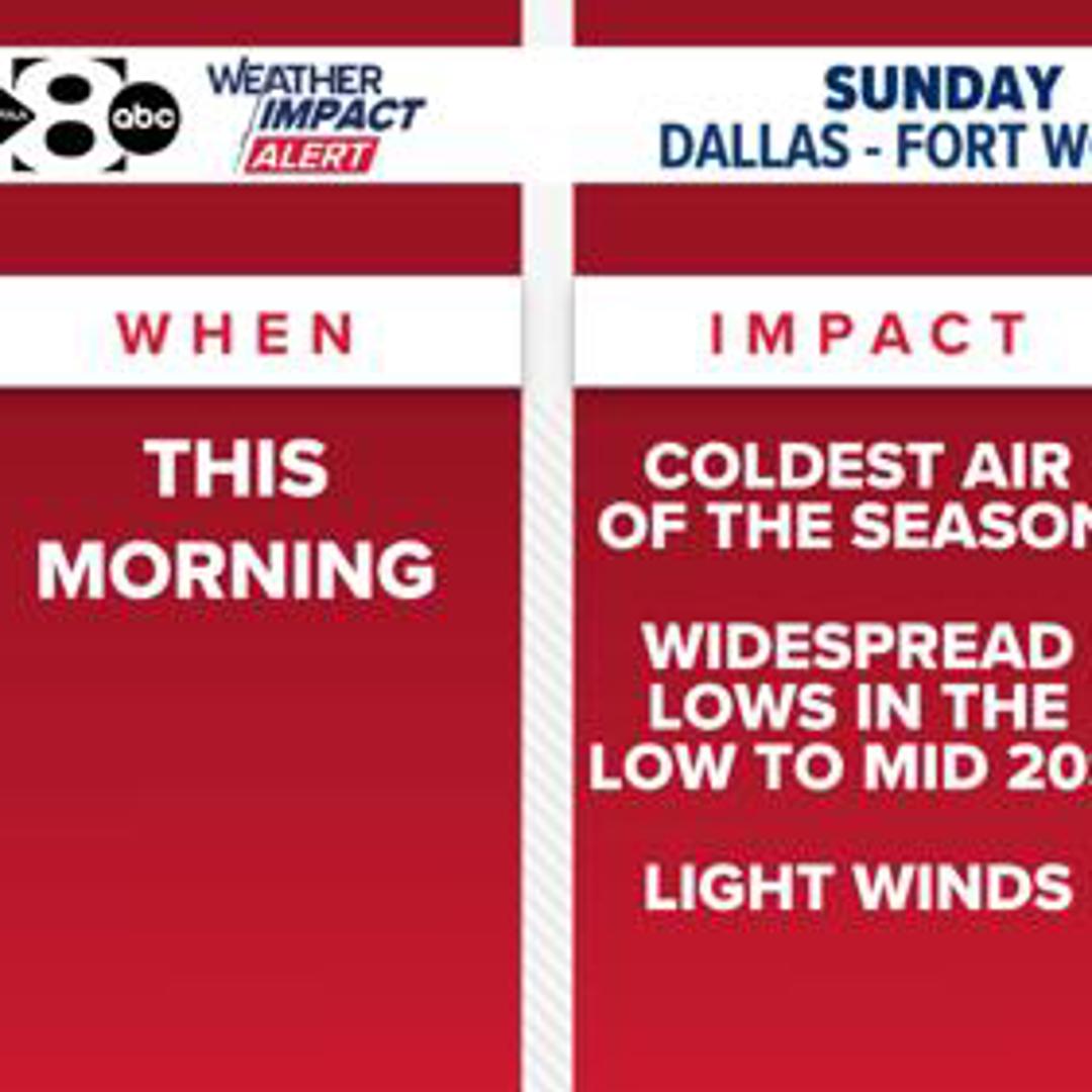 WFAA Weather Alert Day: Prepare for a very cold start to Sunday | wfaa.com