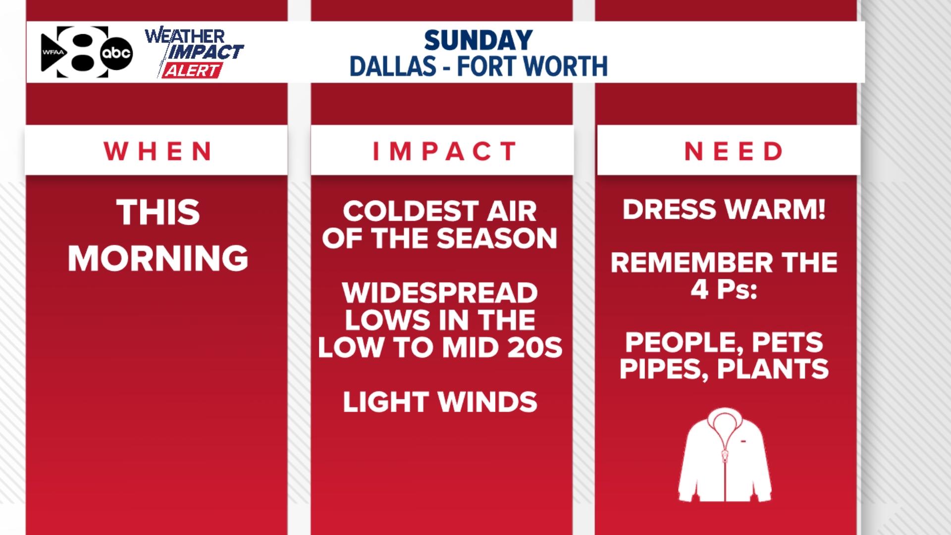 WFAA Weather Alert Day: Prepare for a very cold start to Sunday | wfaa.com