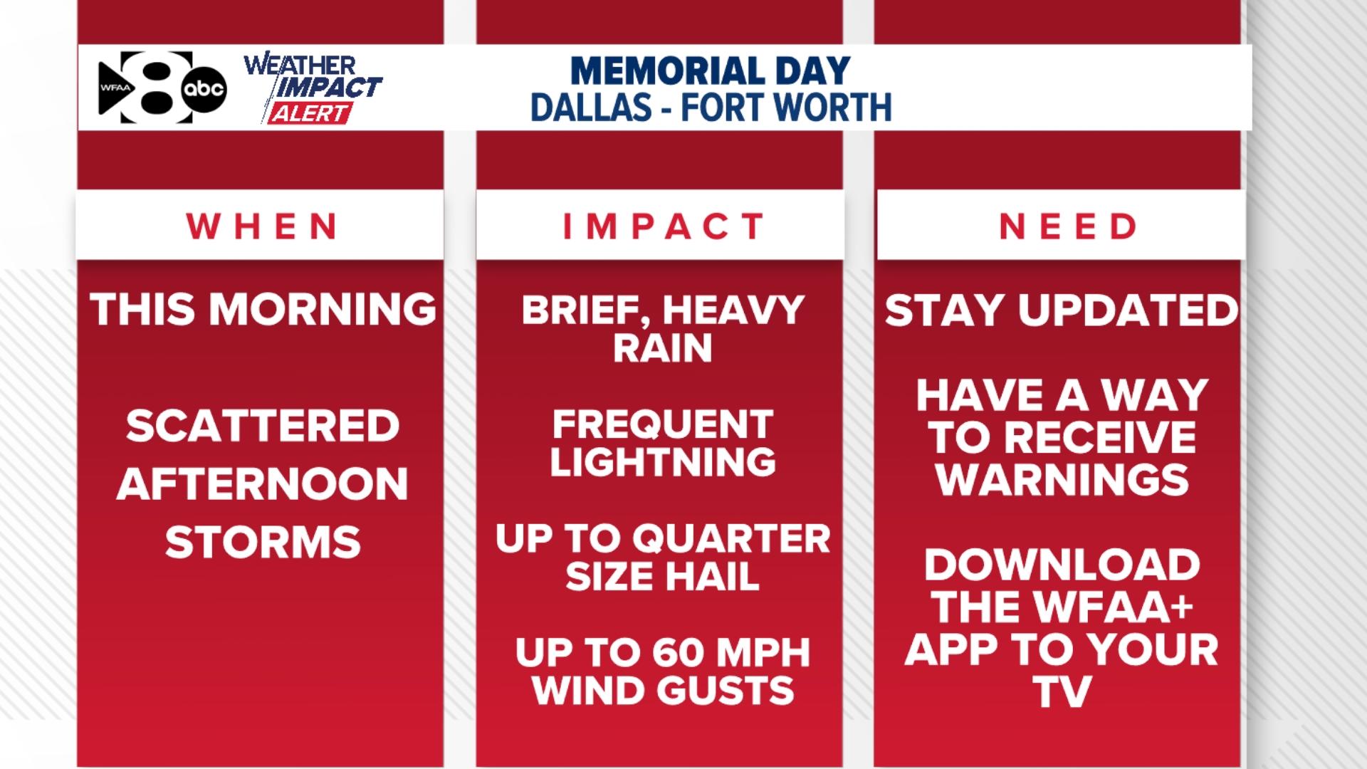 WFAA Weather Alert Day: Cold front brings rain and storms on Memorial ...