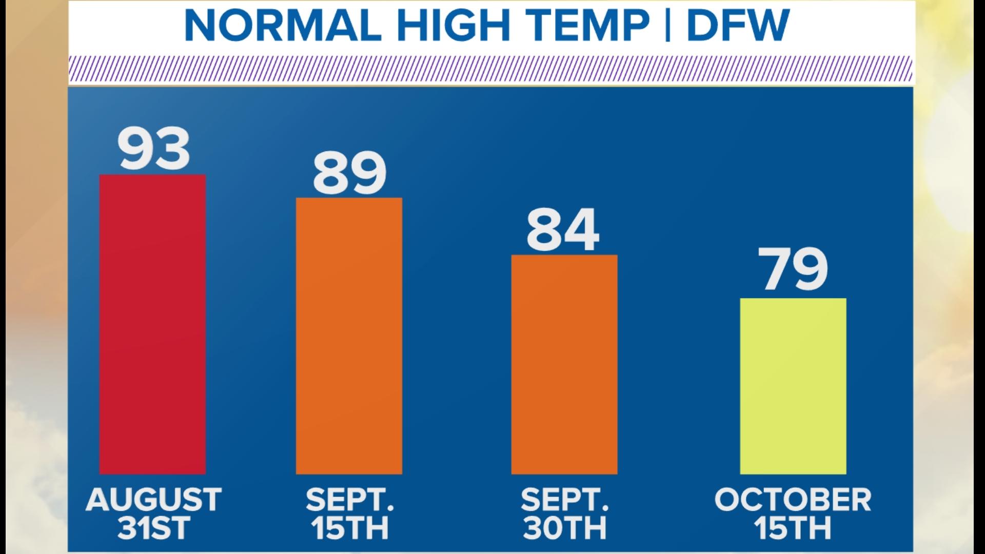 When does summer end | wfaa.com