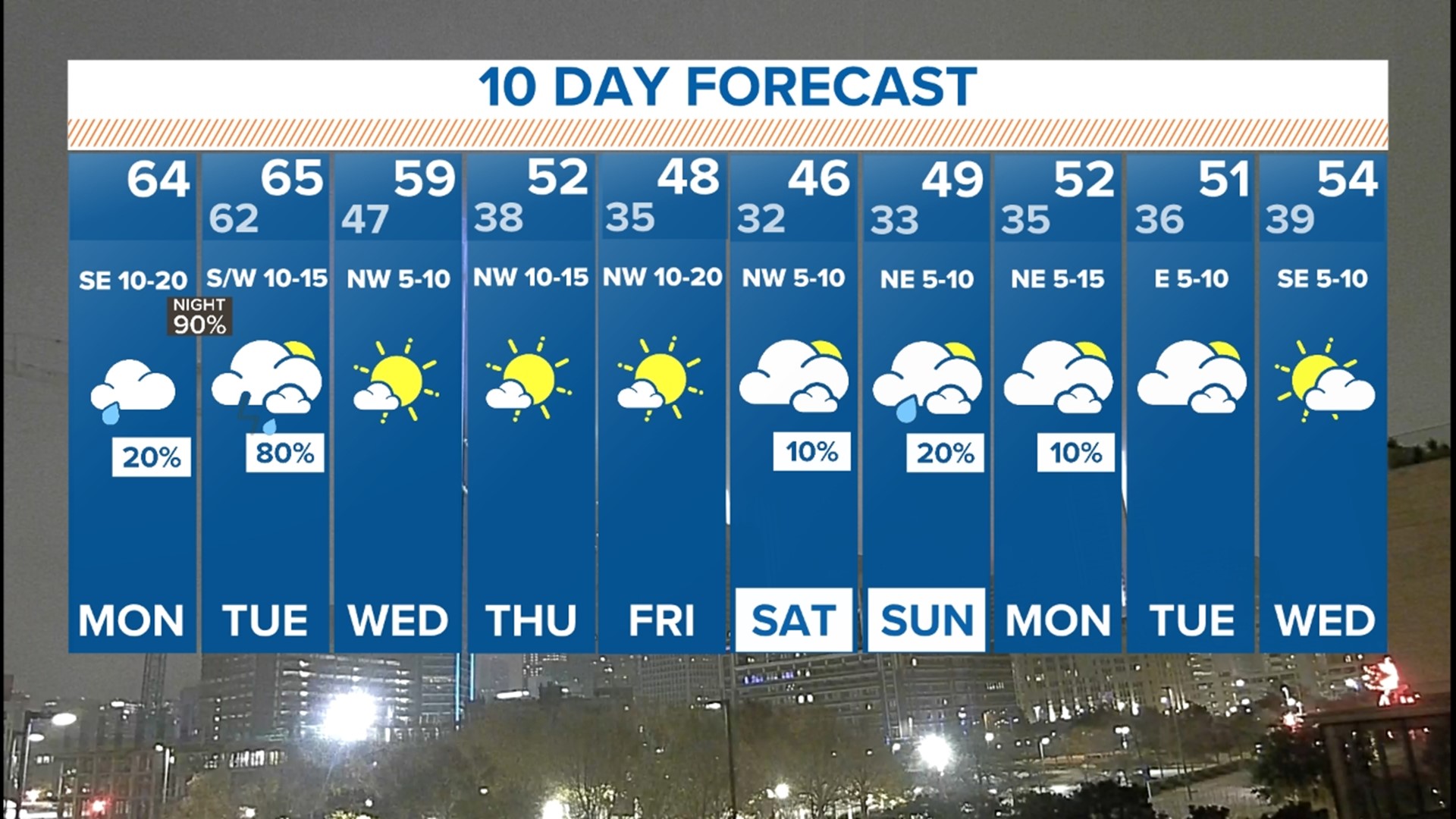 DFW Weather Storms Some Severe Are In The Forecast Next Week Wfaa dfw-weather-storms-some-severe-are-in-the-forecast-next-week-wfaa