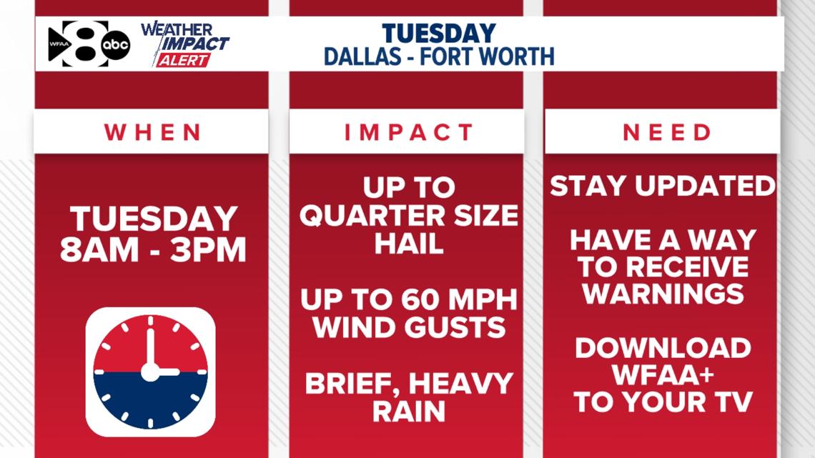 DFW Weather Alert: Latest rain timeline for Friday | wfaa.com