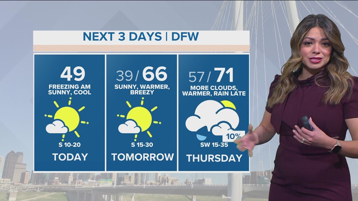 DFW weather: Warmer weather, but rain? Here's what we're expecting to ...