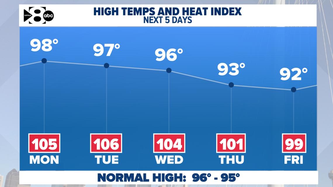 Dallas-Fort Worth weather: Latest forecast, rain chances, timing | wfaa.com