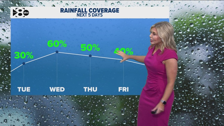 TV Listings - WFAA8 ABC | News 8 Weather | True Crime | Quest | wfaa.com