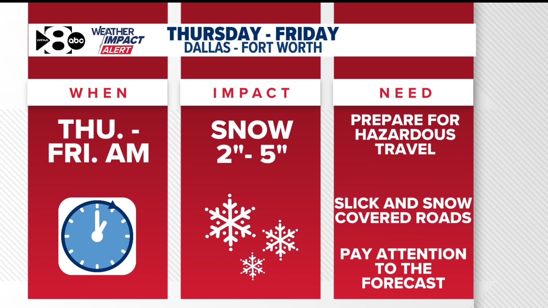 Interactive Weather Radar | Dallas, Texas | wfaa.com