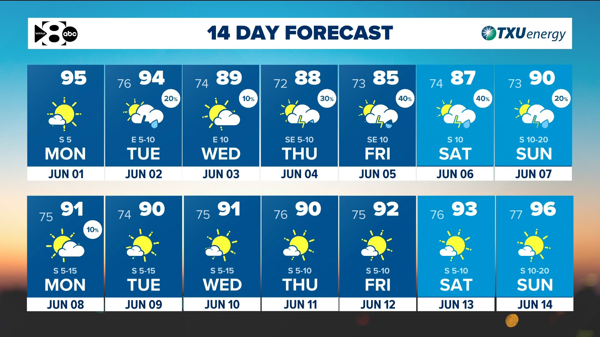 Dallas, Texas weather forecast: Full DFW rain, storms timeline Thursday ...