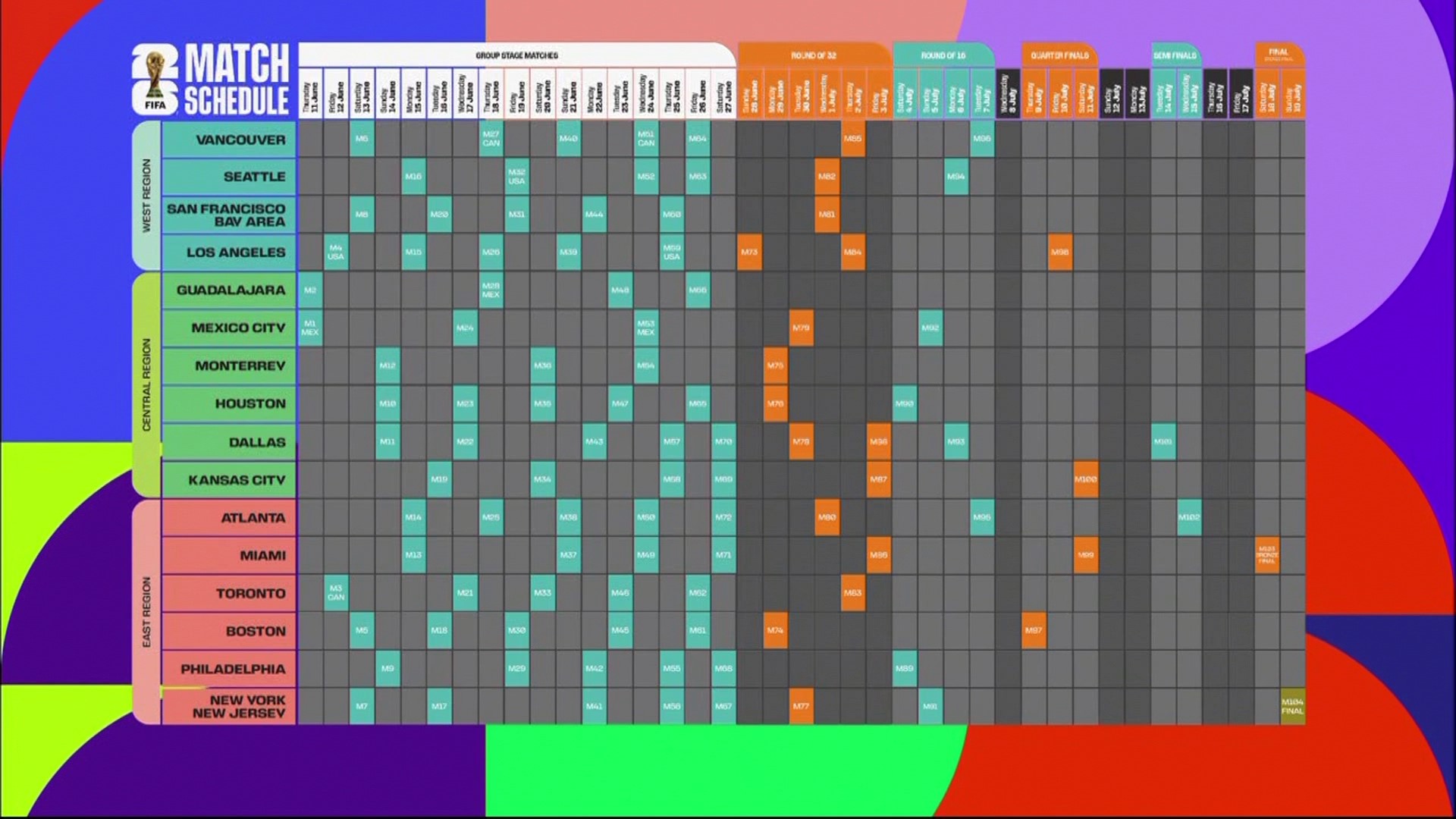 How many FIFA World Cup matches will be played at AT&T Stadium? | wfaa.com