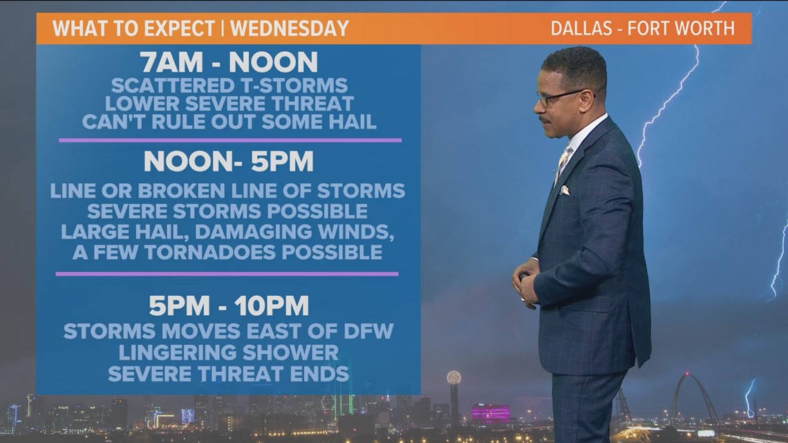 DFW severe weather: Wednesday timeline and what to expect | wfaa.com