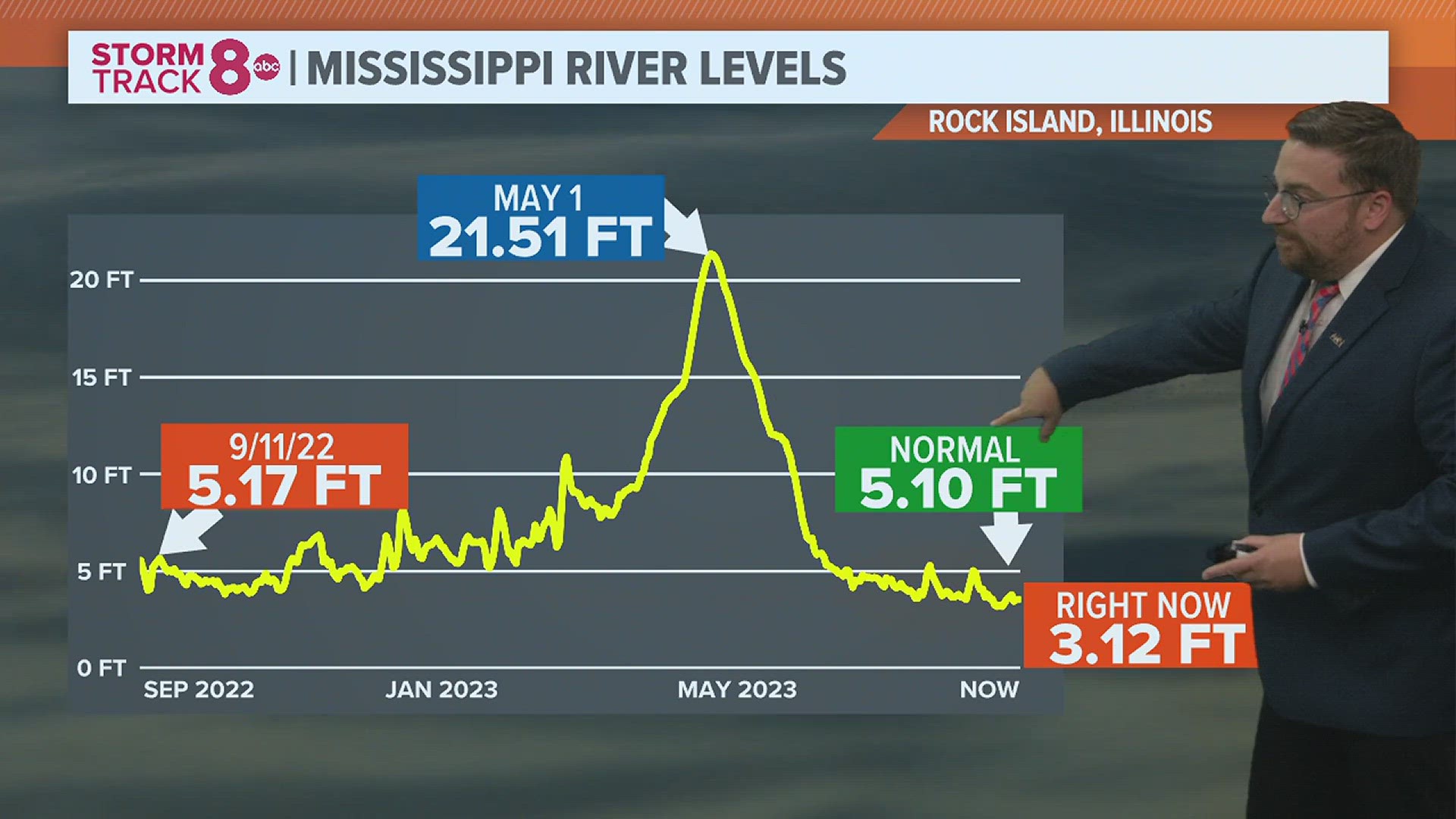 Water troubles again on the Mississippi River | wfaa.com